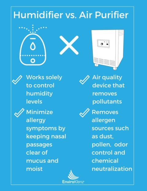 Does a Humidifier Help with Allergies